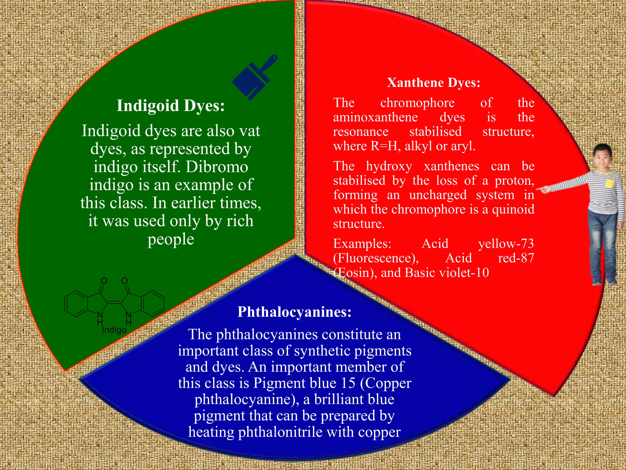 Dyes and Pigments for UG applied Chemistry | PPTX