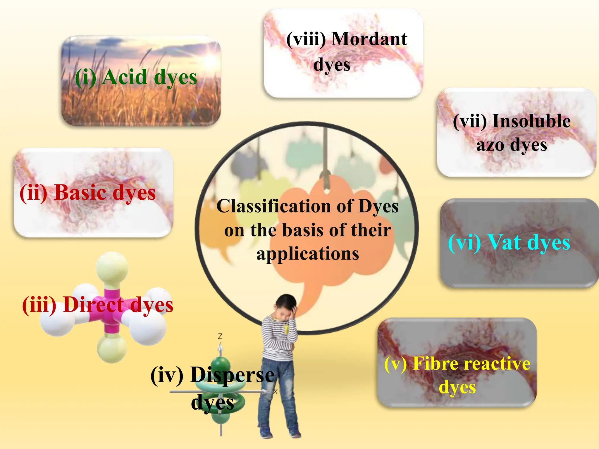 Dyes and Pigments for UG applied Chemistry | PPTX