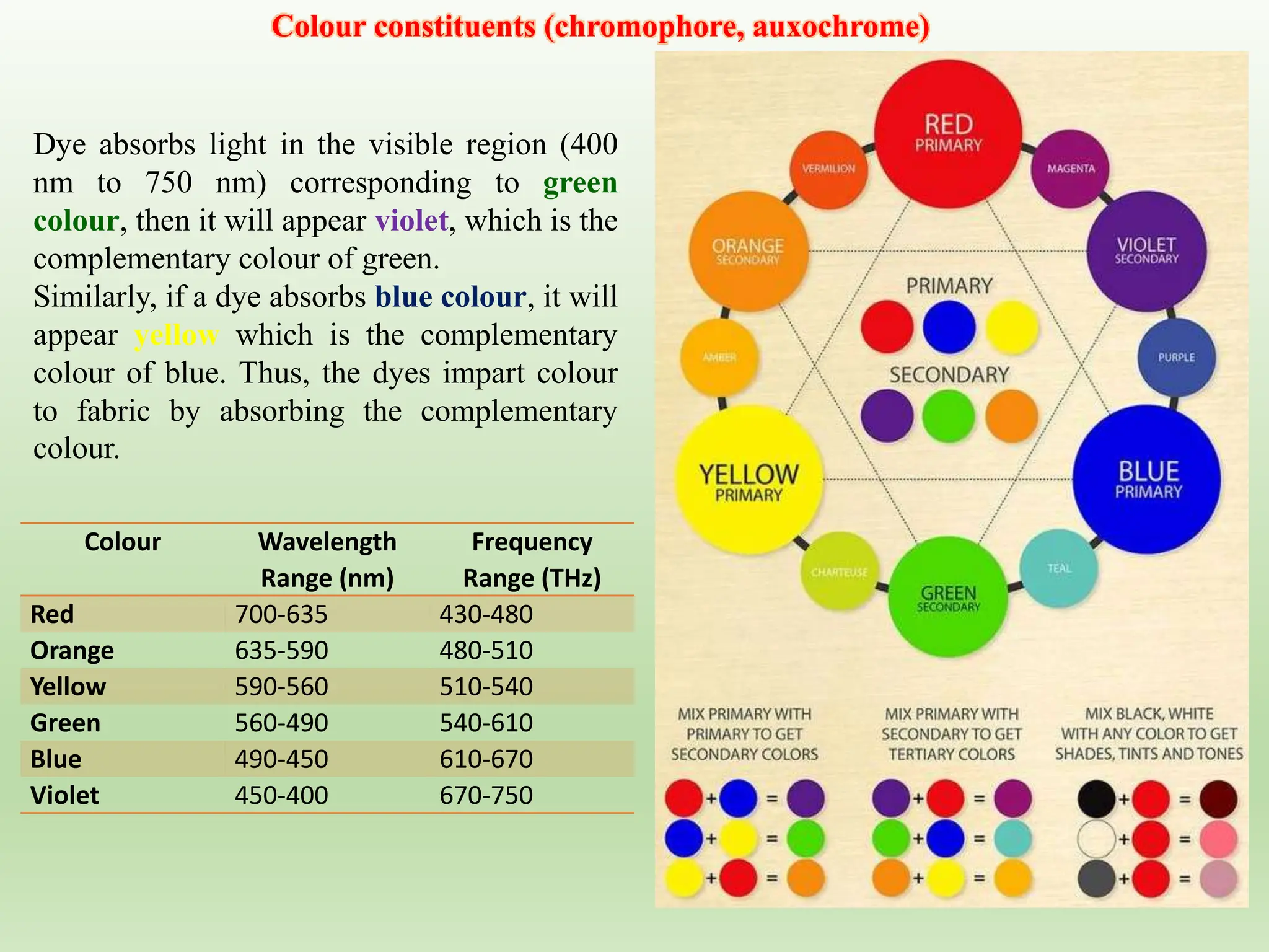 Dyes and Pigments for UG applied Chemistry | PPTX
