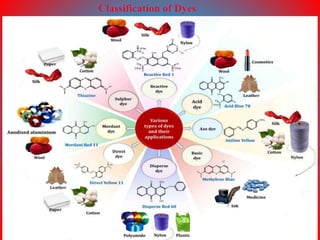 Dyes and Pigments for UG applied Chemistry | PPTX