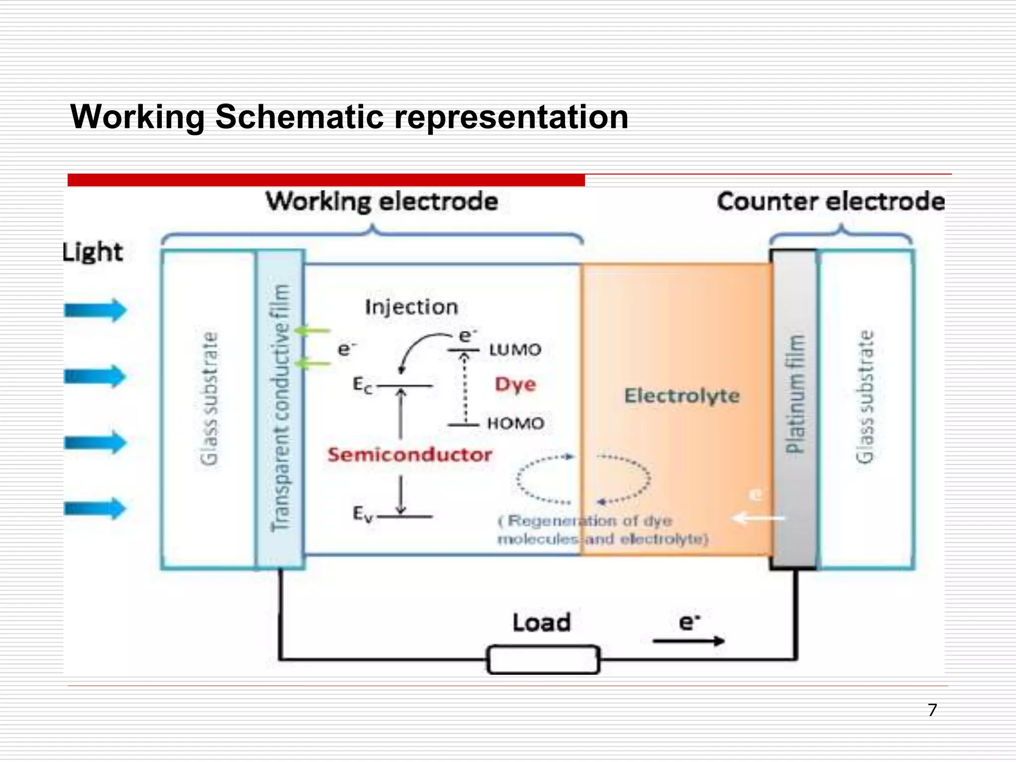 Dye sensitised solar cells | PPT