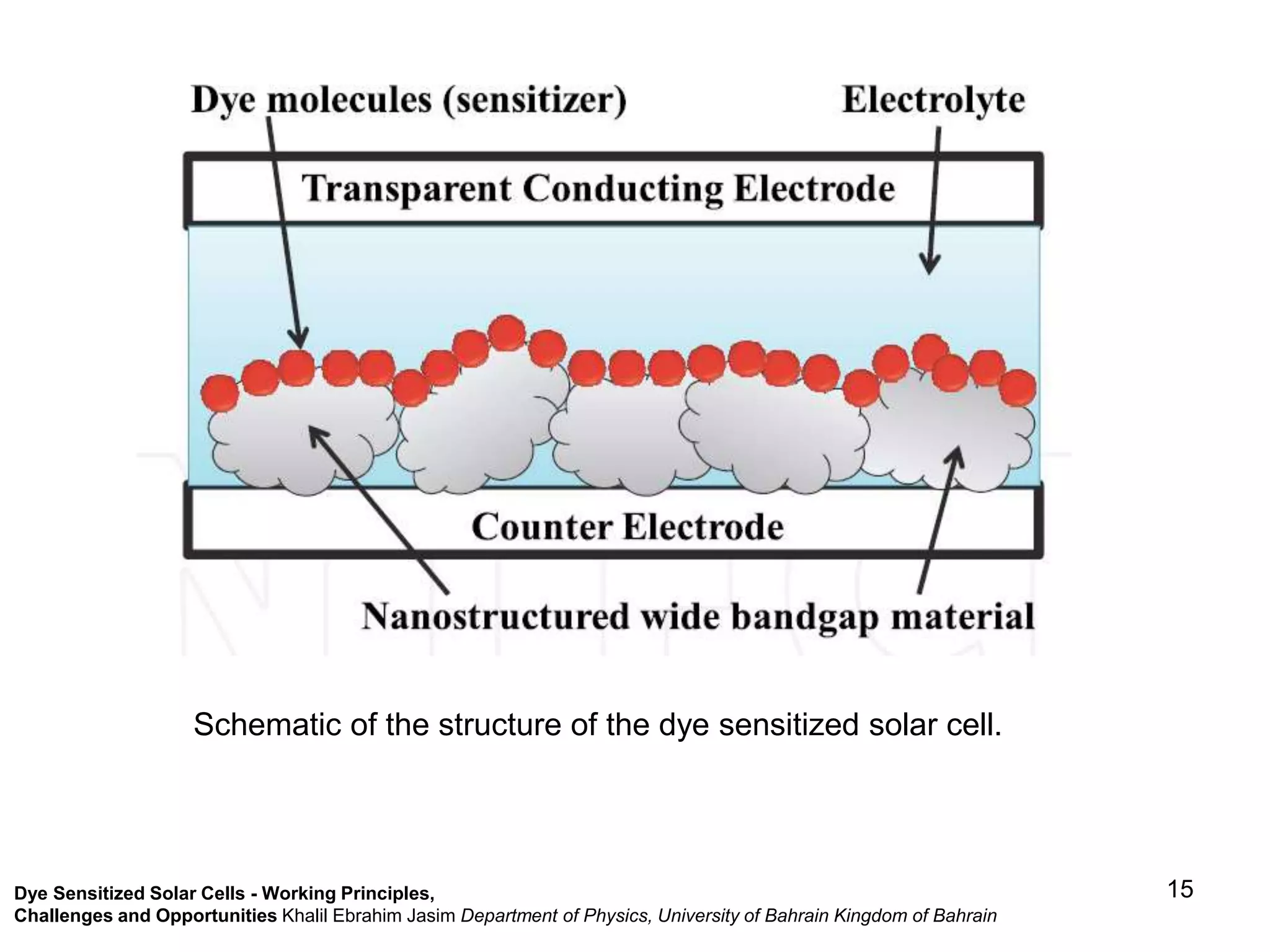 Dye sensitized solar cells | PPTX