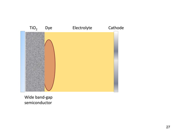 Dye sensitized solar cells | PPTX