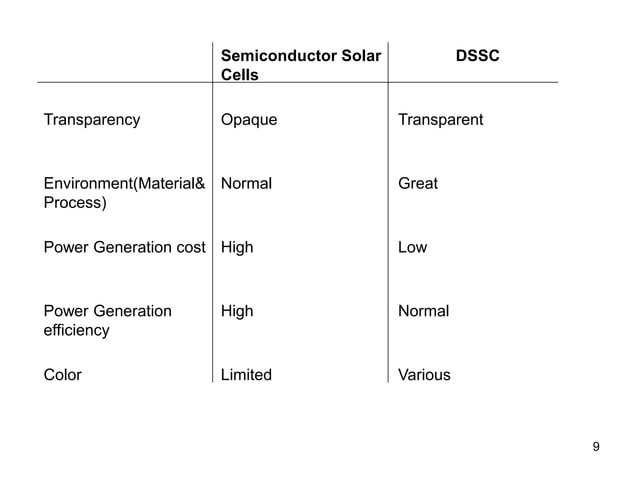 Dye sensitized solar cells | PPTX