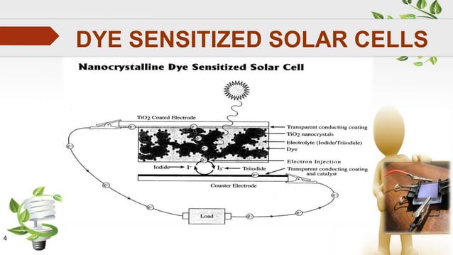 Dye sensitized solar cells | PPTX | Chemistry | Science