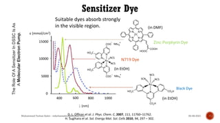 Get Familiar with Dye Sensitized Solar Cells - | PPT