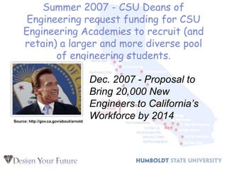 Importance of Engineering Education | PPTX