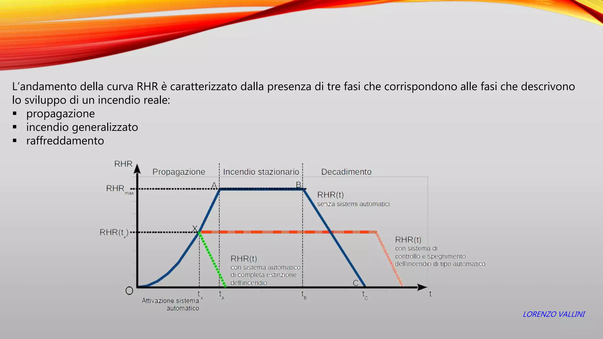 La modellazione dell' incendio nella progettazione | PPTX