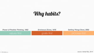 Design Your Habits Online Class | PPT