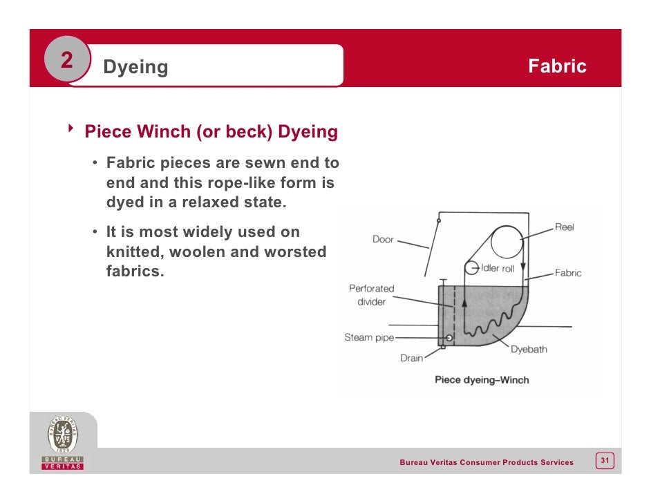 Dying Printing Finishing
