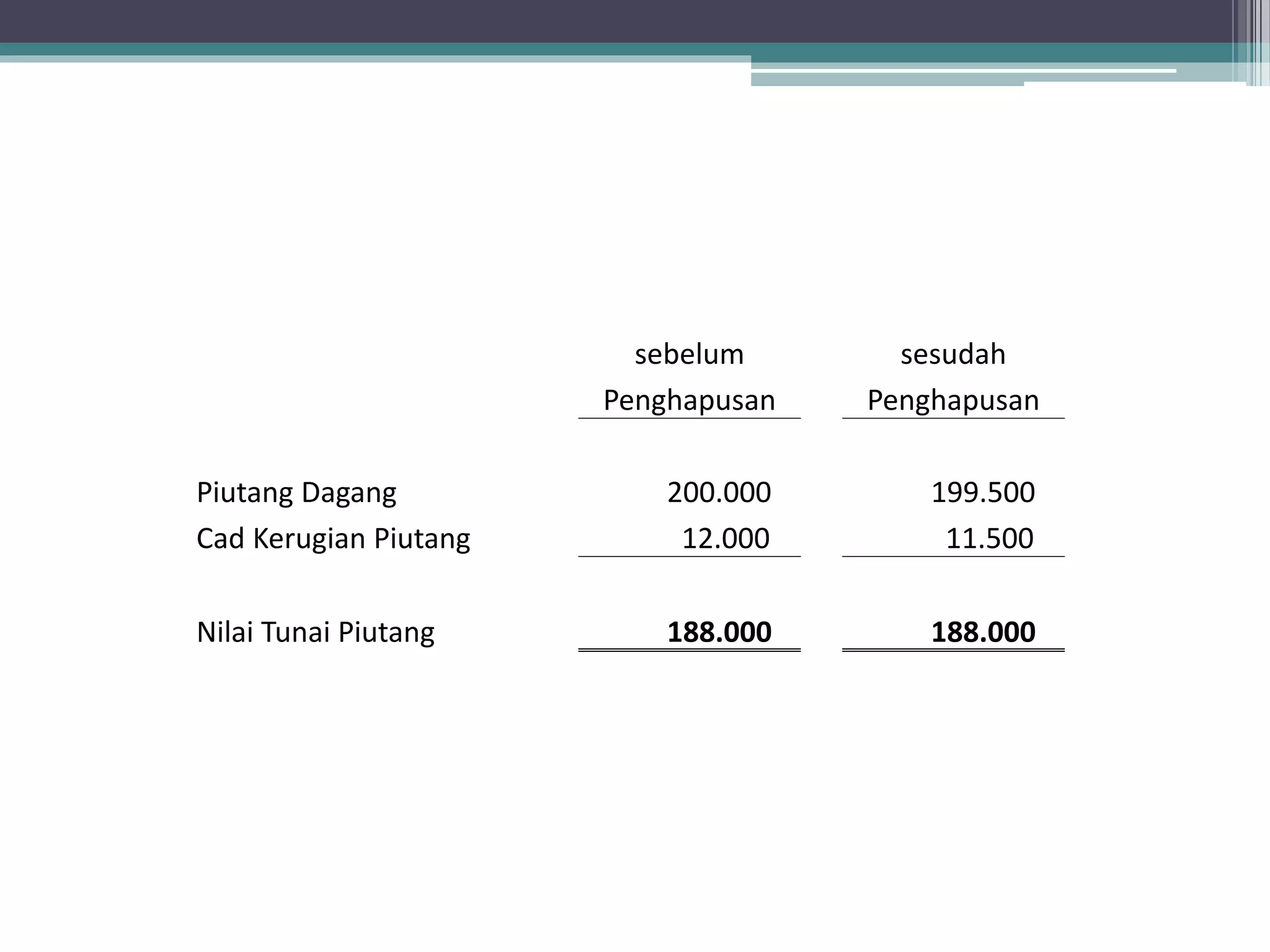 Piutang_Dagang_dan_Wesel.pptx