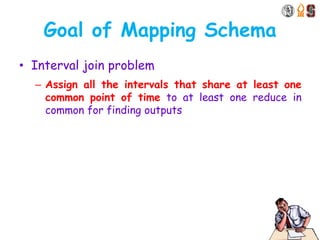 Bounds for overlapping interval join on MapReduce | PPSX | Databases | Computer Software and ...