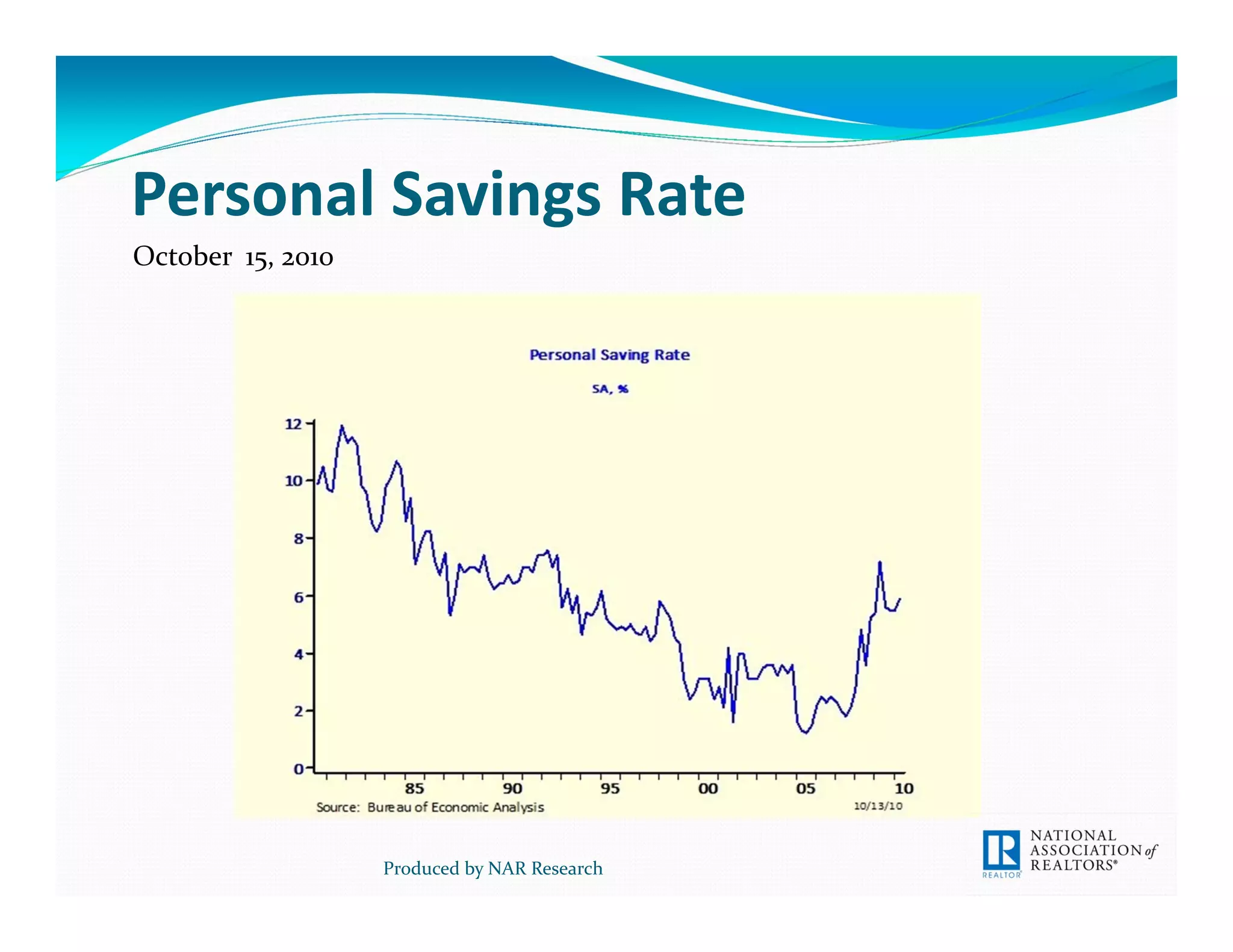 Personal Savings Rate | PPT