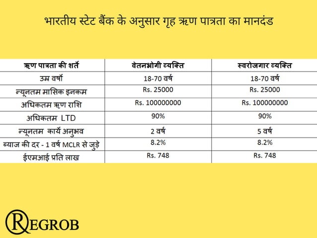 sbi home loan calculator | PPT