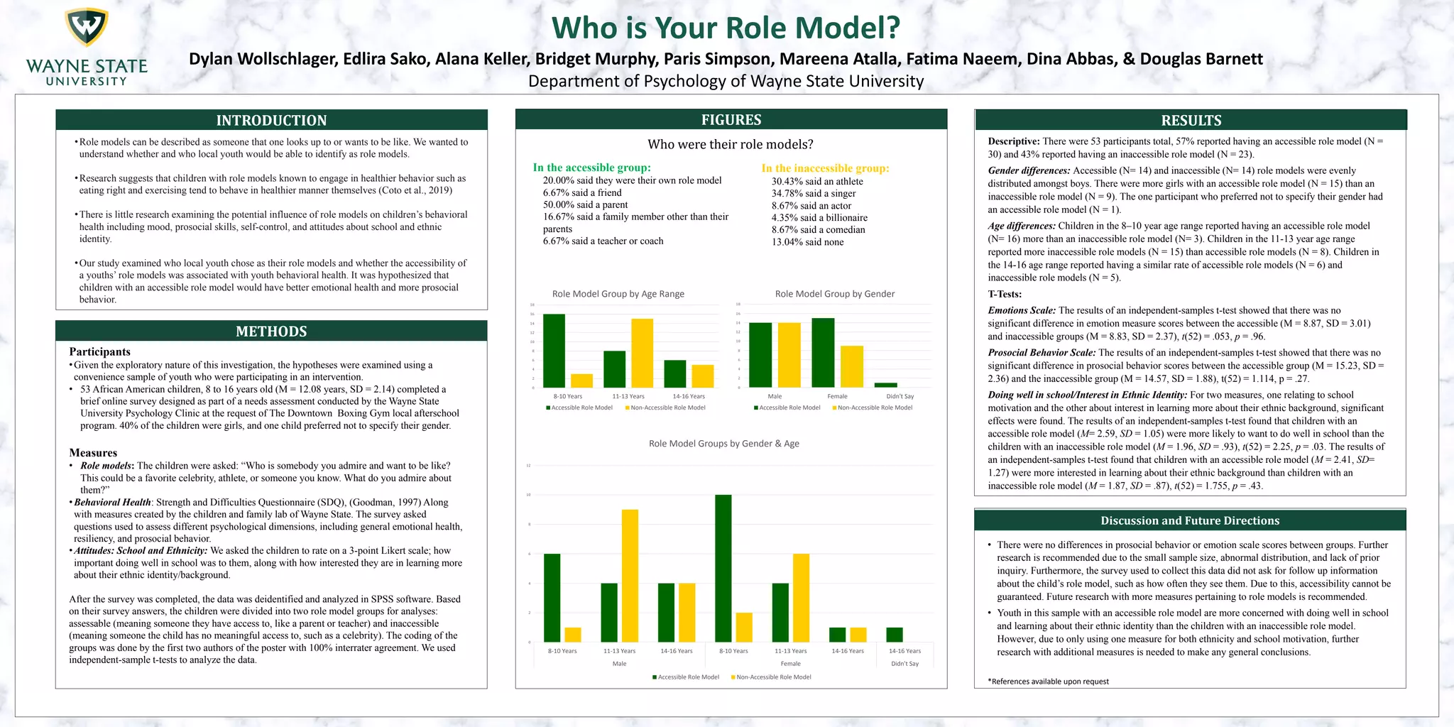 Who is Your Role Model? | PPT