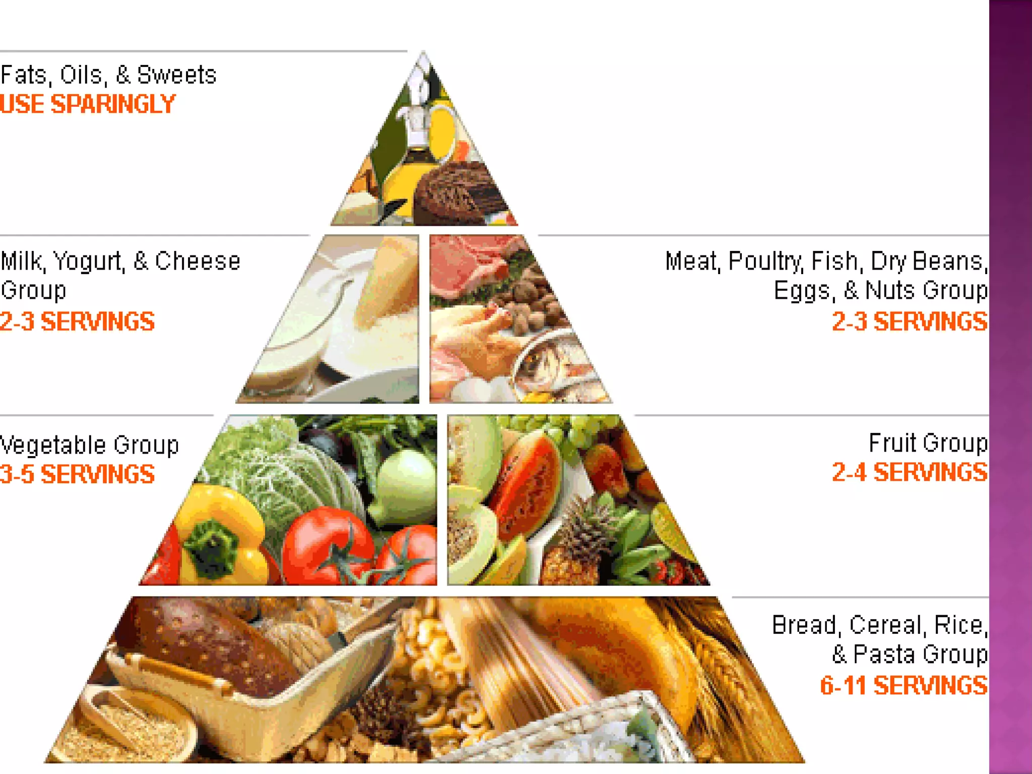 Presentation on Healthy Eating | PPT