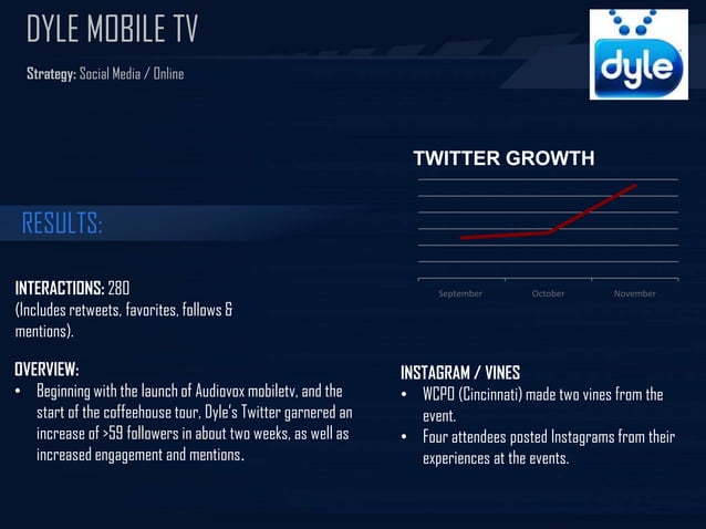 Dyle Mobile TV case study | PPT
