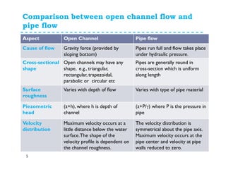 Dymanics of open channel flow | PDF