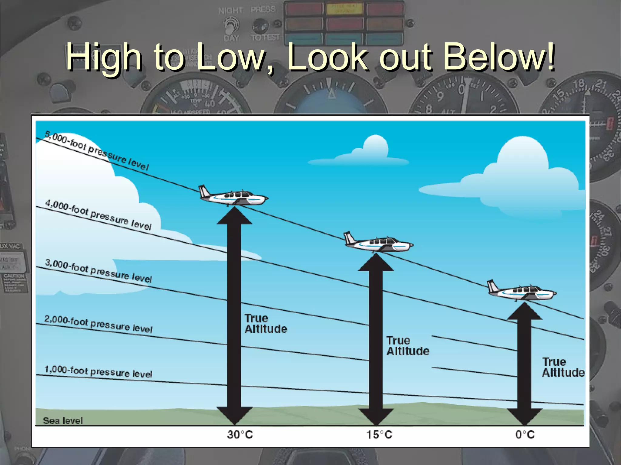 Aircraft instruments | PPT