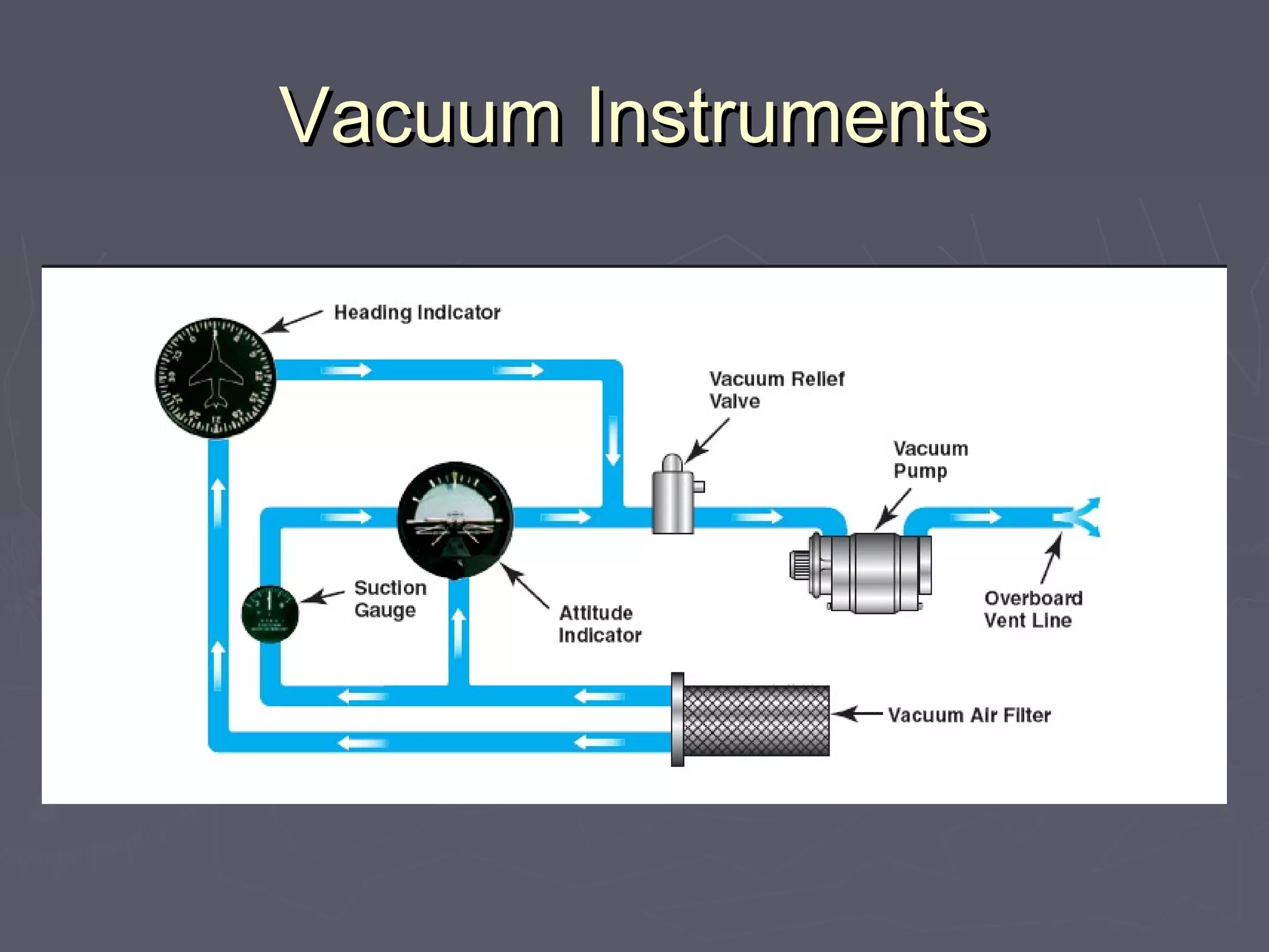 Aircraft instruments | PPT