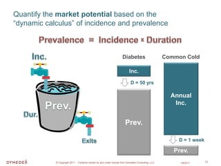Dymedex Exec Overview 1 Brief | PPT