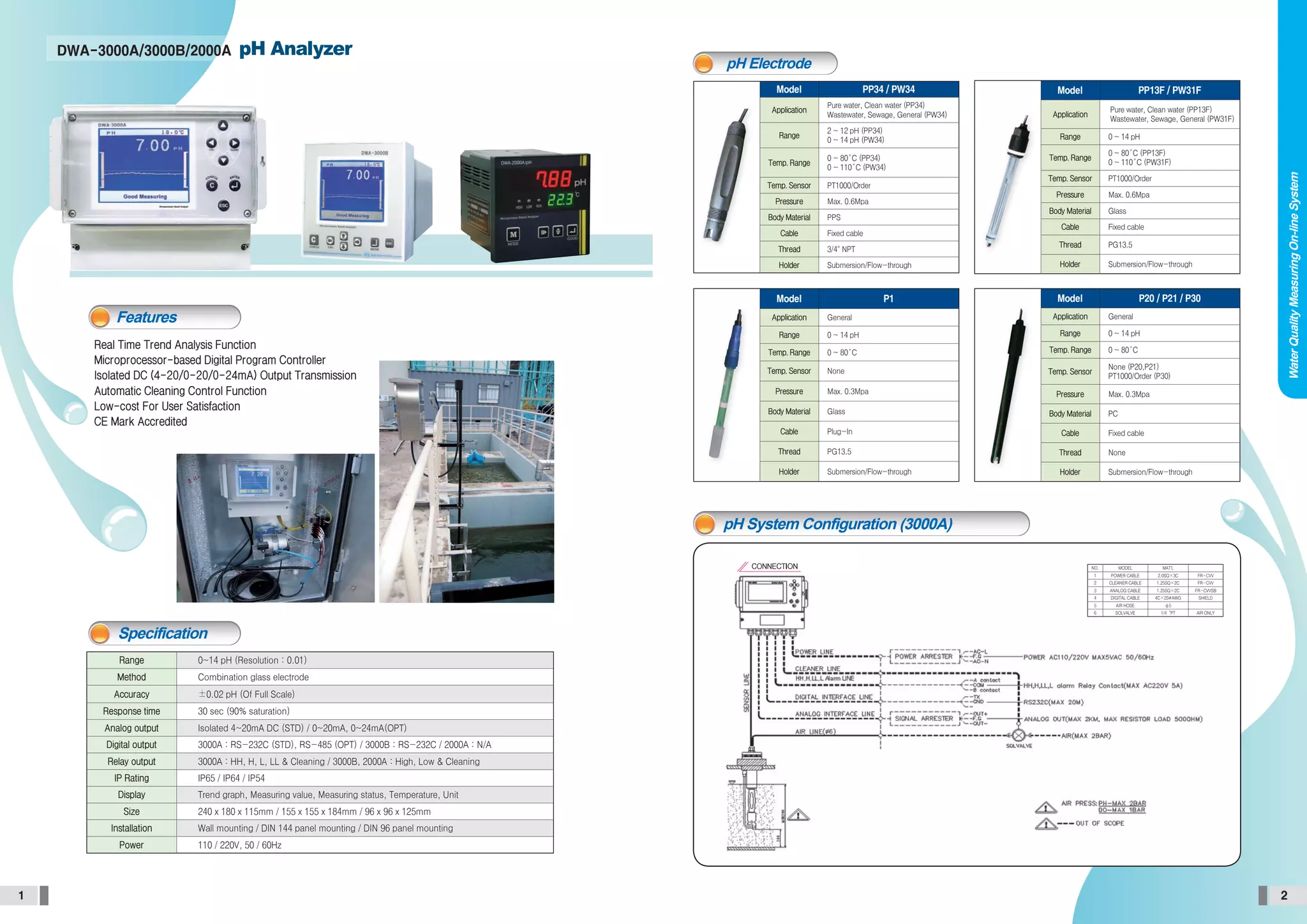Dymeter Catalog | PDF