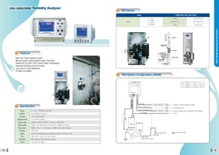 Dymeter Catalog | PDF