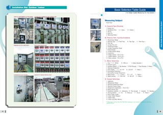 Dymeter Catalog | PDF