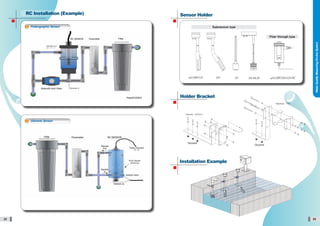 Dymeter Catalog | PDF