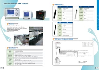 Dymeter Catalog | PDF