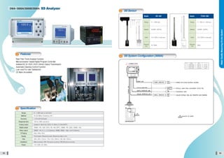 Dymeter Catalog | PDF