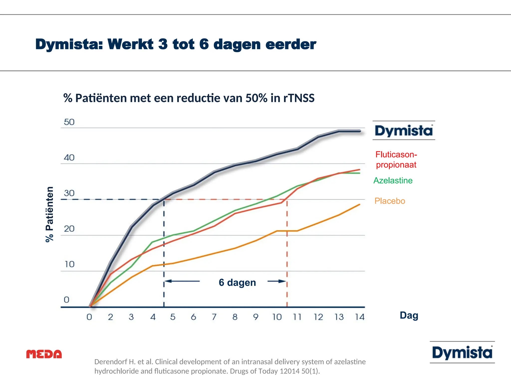Dymista nasal therapy allergic rhinitis a | PPT