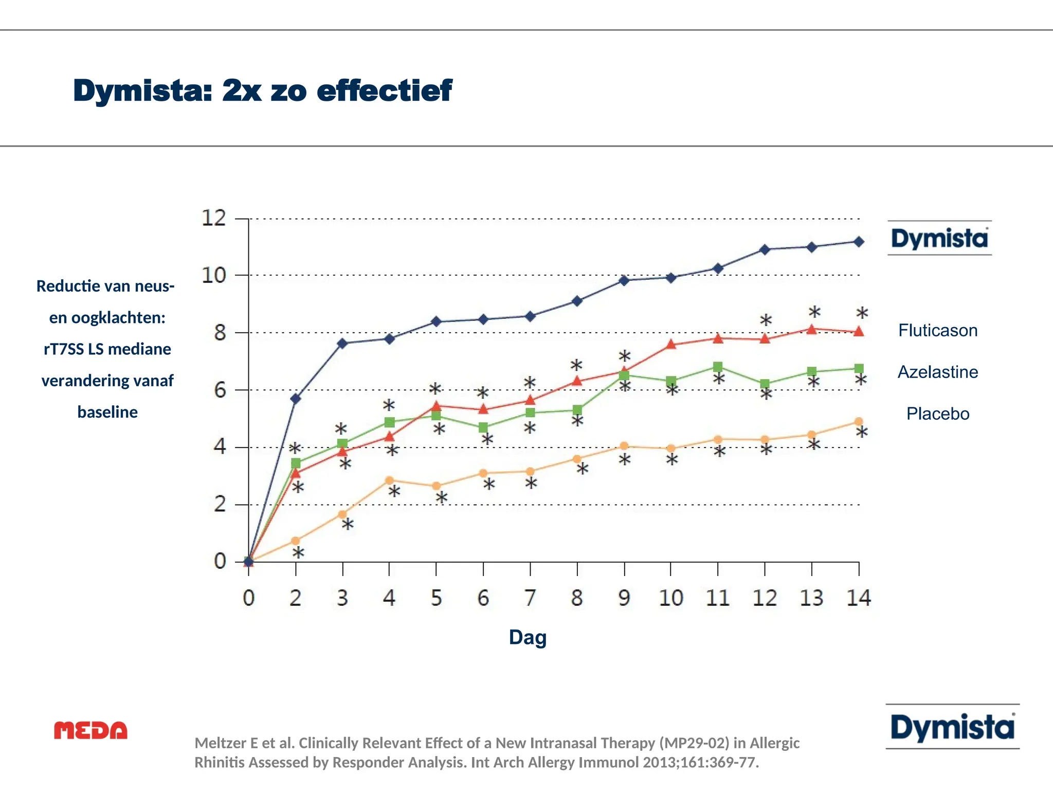 Dymista nasal therapy allergic rhinitis a | PPT
