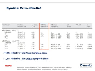 Dymista nasal therapy allergic rhinitis a | PPT