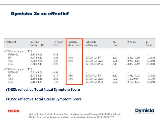 Dymista nasal therapy allergic rhinitis a | PPT | Allergies | Diseases ...