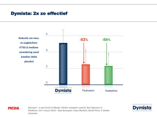 Dymista nasal therapy allergic rhinitis a | PPT