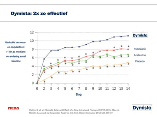 Dymista nasal therapy allergic rhinitis a | PPT