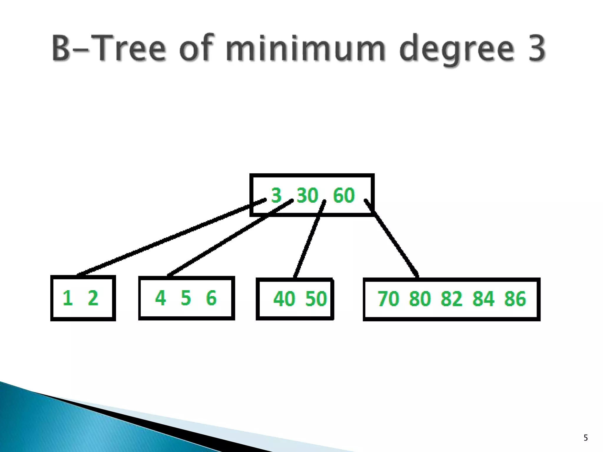Dynamic multi level indexing Using B-Trees And B+ Trees | PPTX