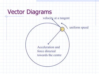 2.4 - Uniform Circular Motion | PPT
