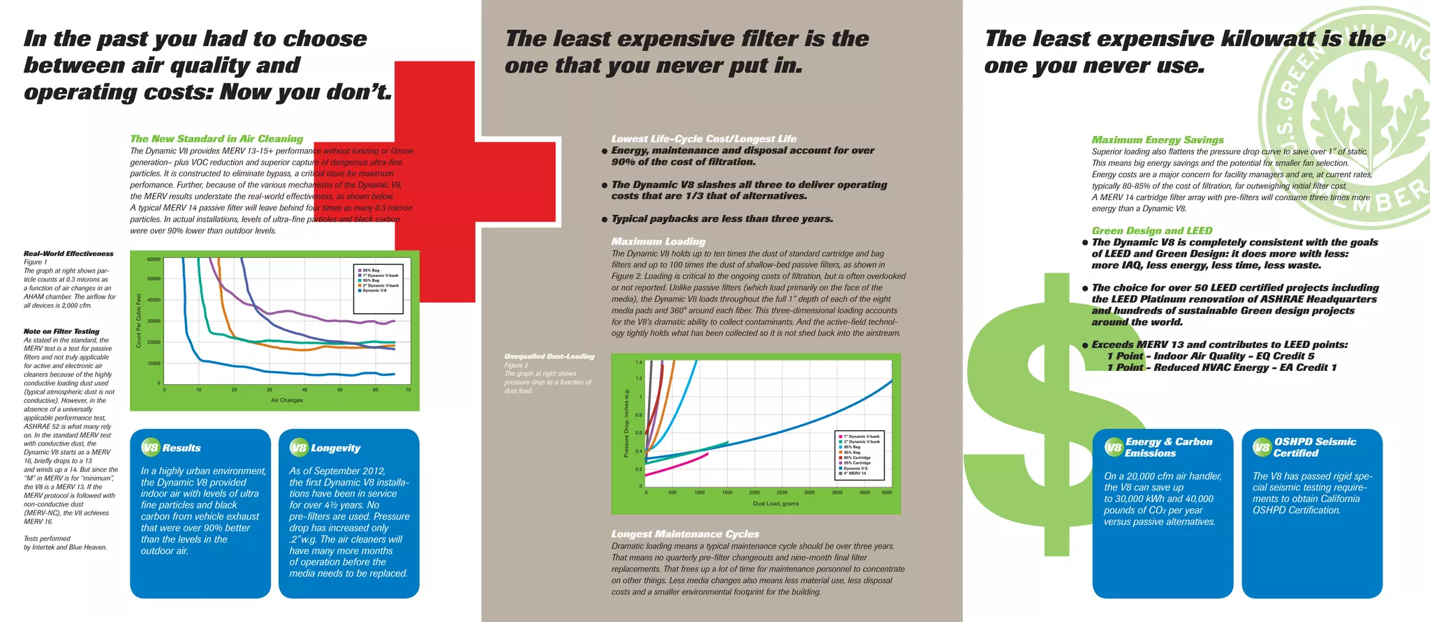 Air Cleaning System Dynamic V8 for HVAC Systems Carried by Unique ...
