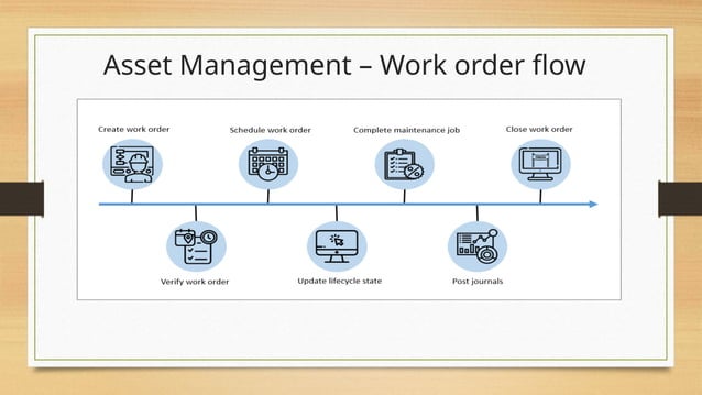 Dyn 365 FO - Asset Management Module PPT.pptx
