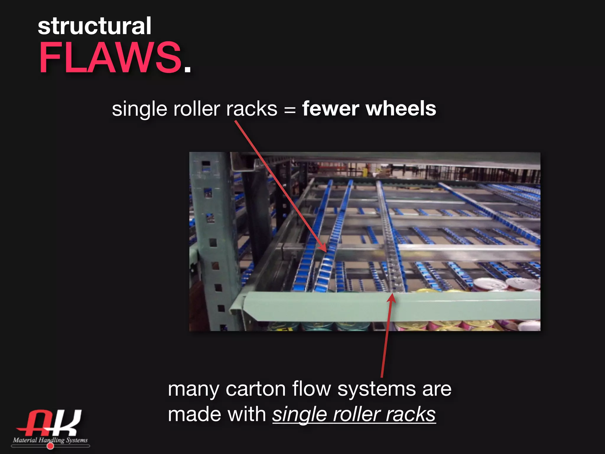 Dyna Deck Carton Flow Warehouse Rack System | PDF