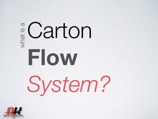 Dyna Deck Carton Flow Warehouse Rack System | PDF