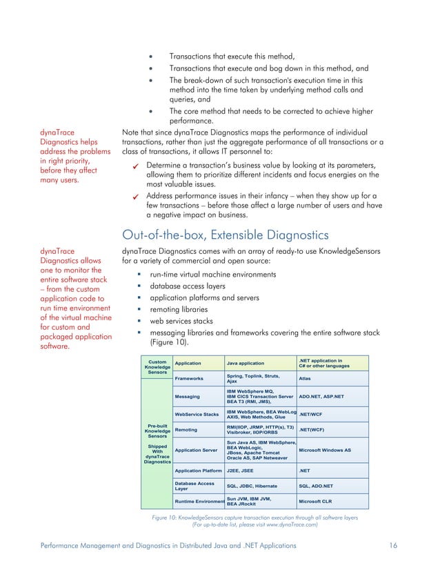 Dyna Trace Whitepaper Performance | PDF | IT and Internet Support | Internet
