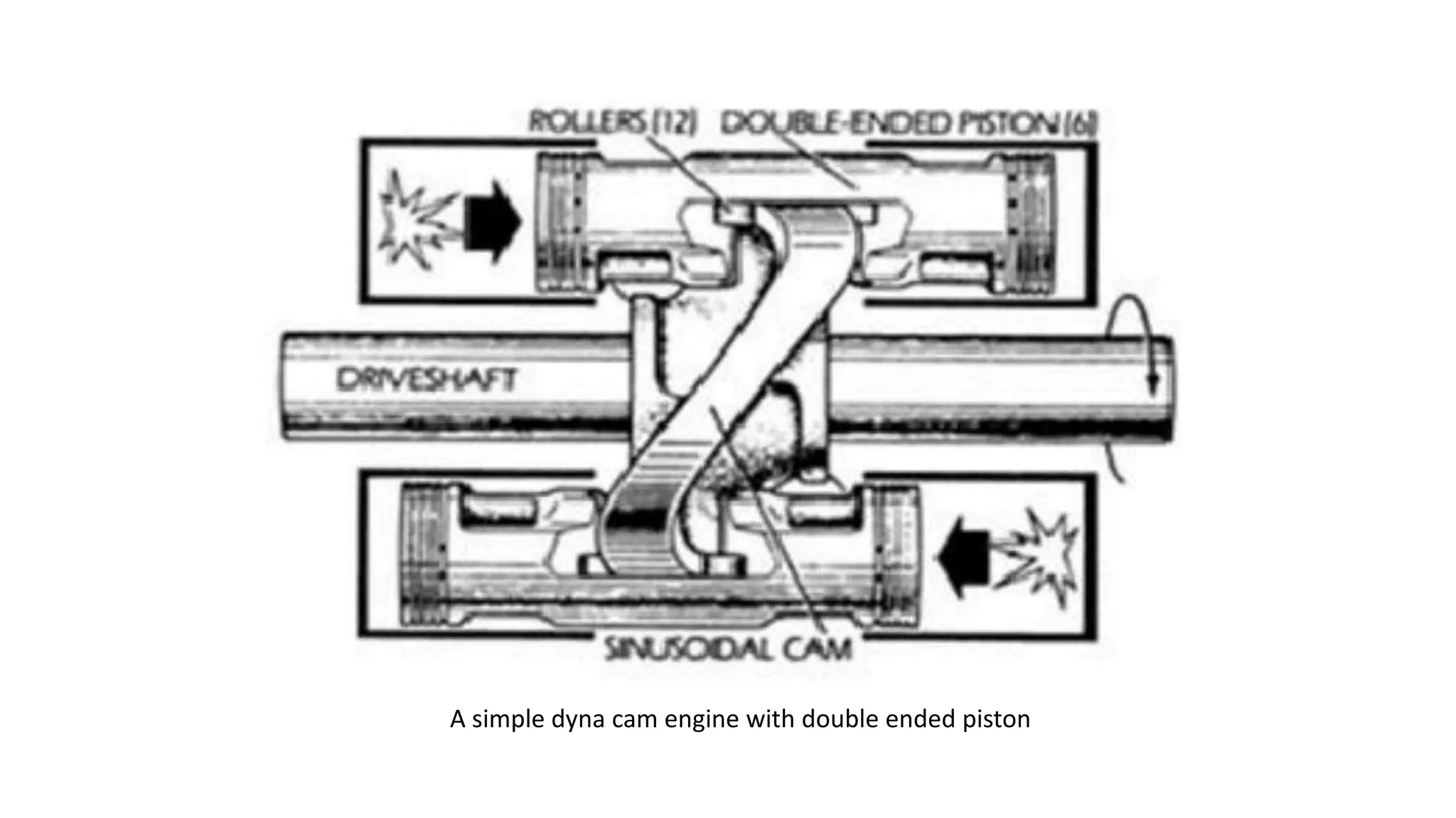 dyna cam engine.pptx