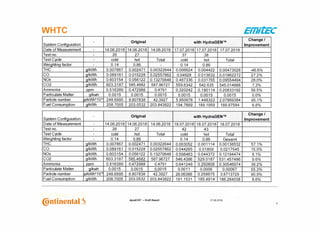dynaCERT German MAN Truck Test Report | PPT