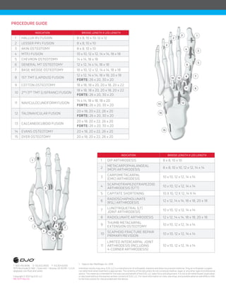 DYNACLIP® BONE FIXATION THAT EMPOWERS ACTIVE, ADAPTIVE HEALING - Enovis