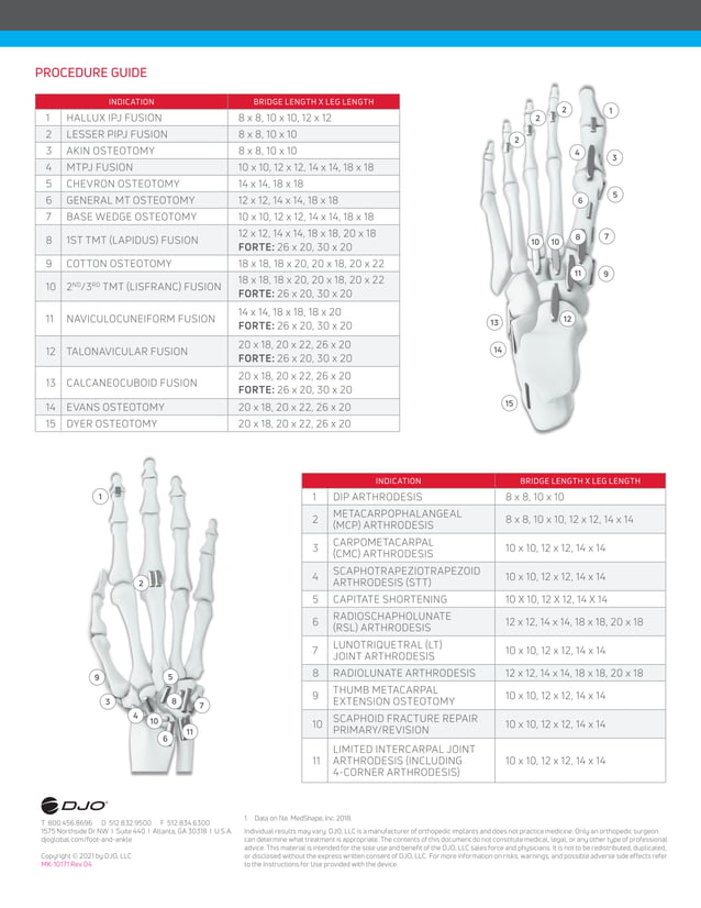 DYNACLIP® BONE FIXATION THAT EMPOWERS ACTIVE, ADAPTIVE HEALING - Enovis
