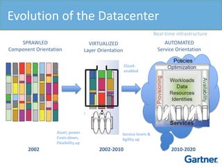 DynaCloud | PPTX | Cloud Computing | Internet