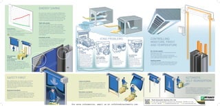 Motorised Door For Cold Storage By Toshi Automatic's IdentiMatic | PPT